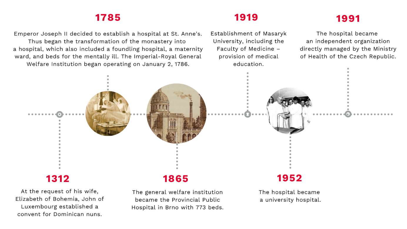About the Hospital | FNUSA